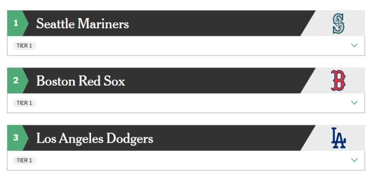 The Dodger’s Prospect Machine – LA Dodger Talk